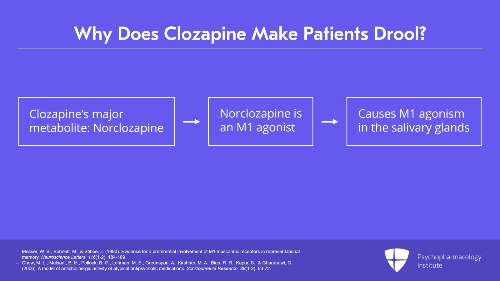 Managing Clozapine-Related Sialorrhea | Psychopharmacology Institute